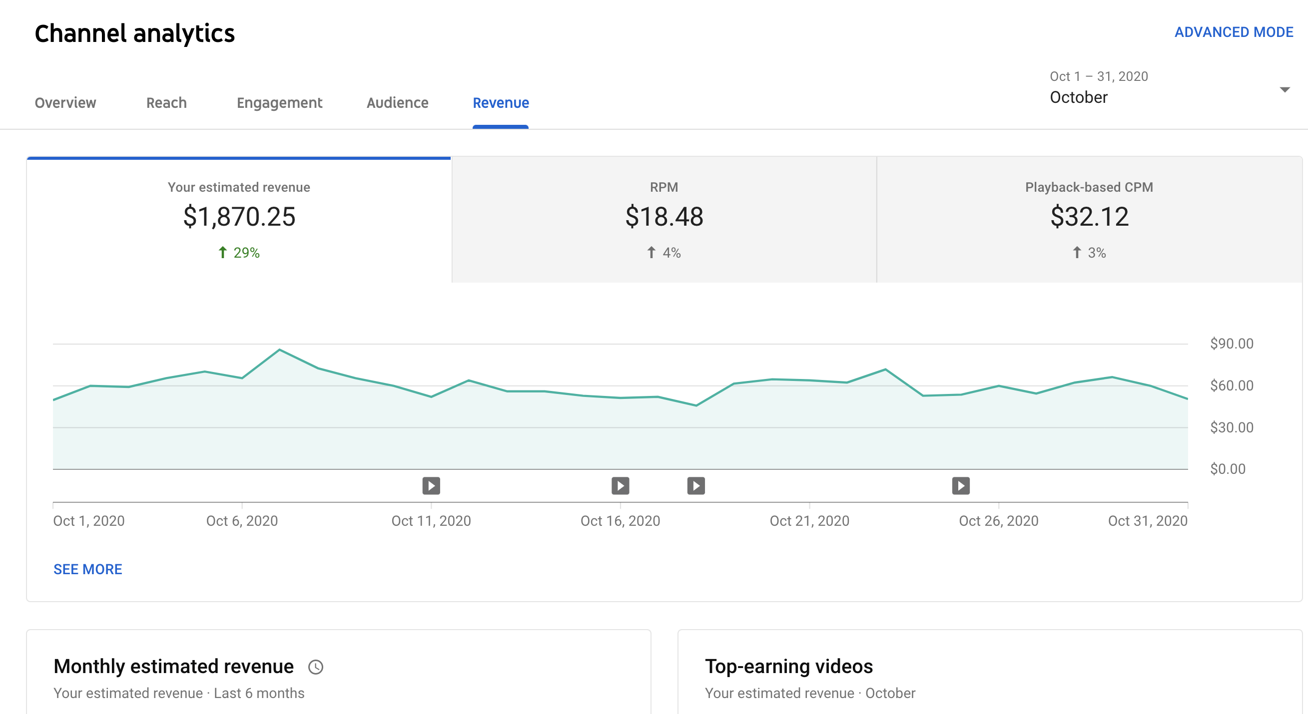 40 Faceless YouTube Video Ideas - Pennies Not Perfection