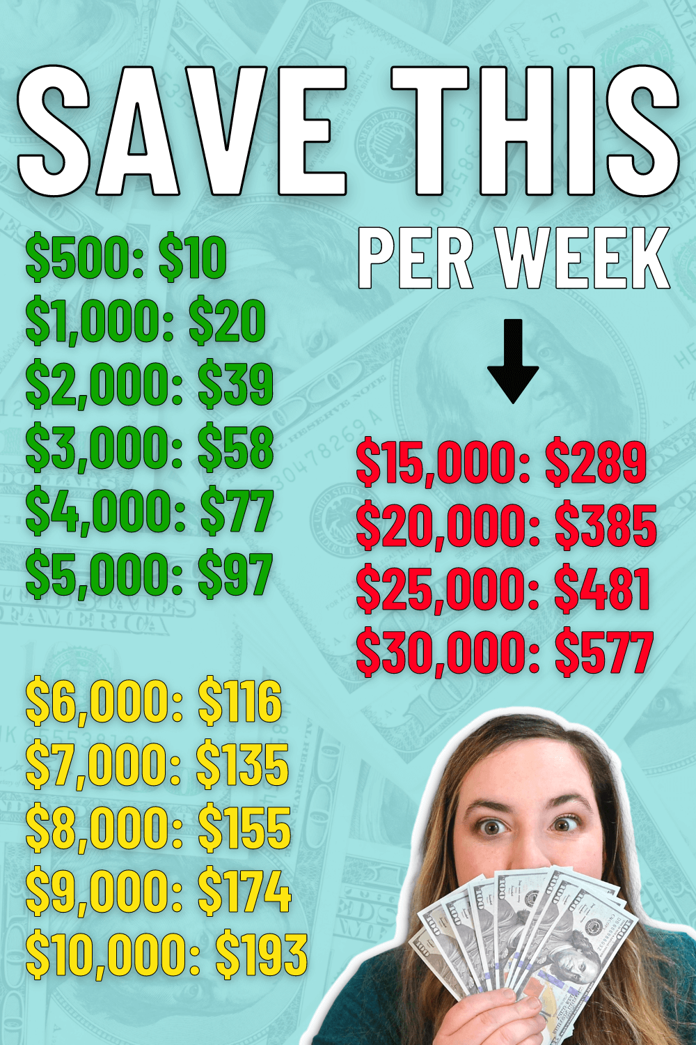 How Much Do You Need To Save Per Week To Reach Your Savings Goal
